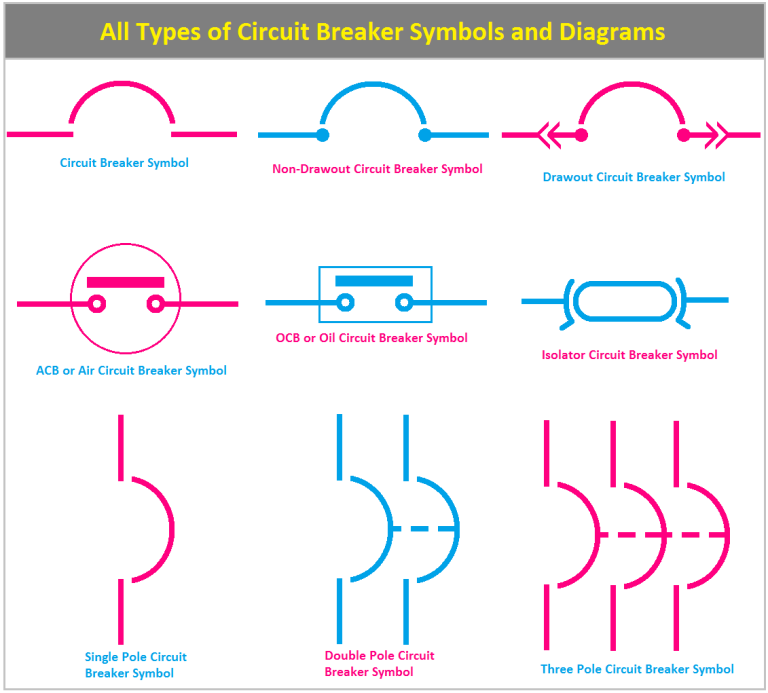 Unveiling the Significance of MCCB Symbols in Electrical Diagrams